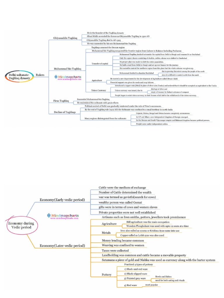 Ancient History Mindmap | PDF