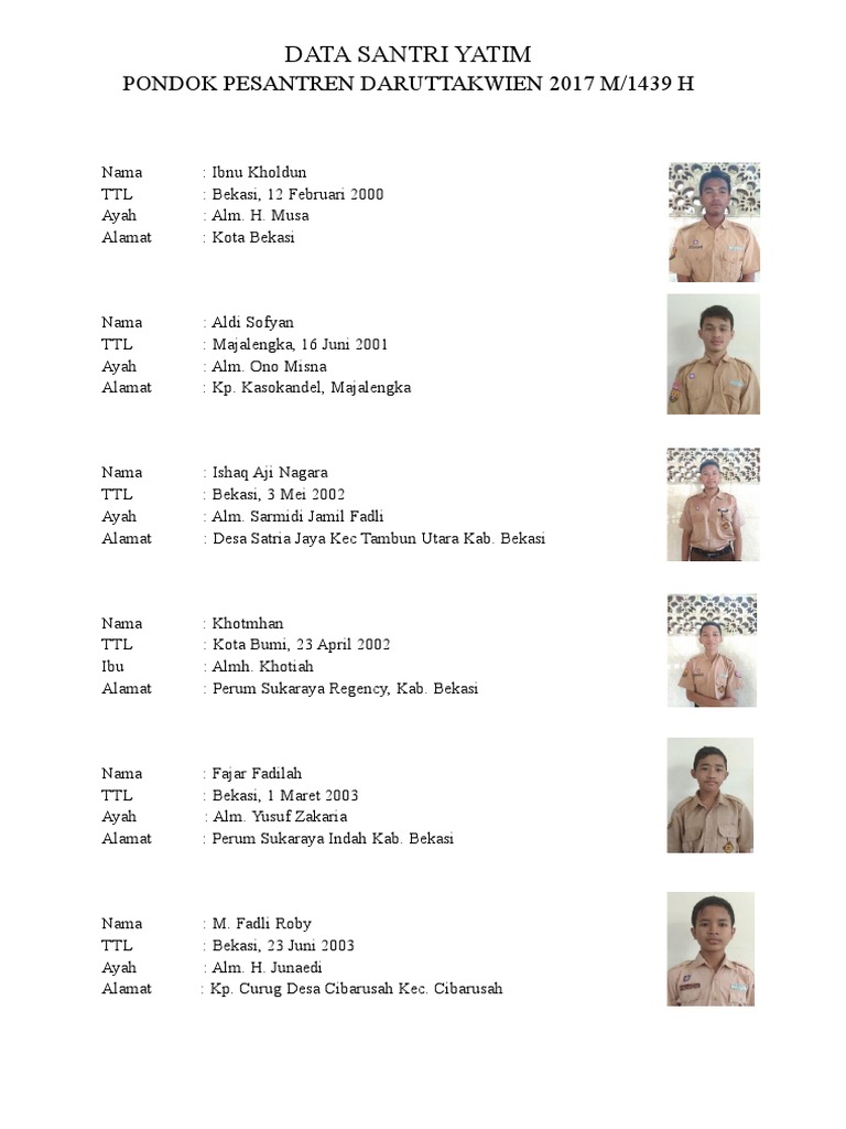Data Santri Yatim | PDF