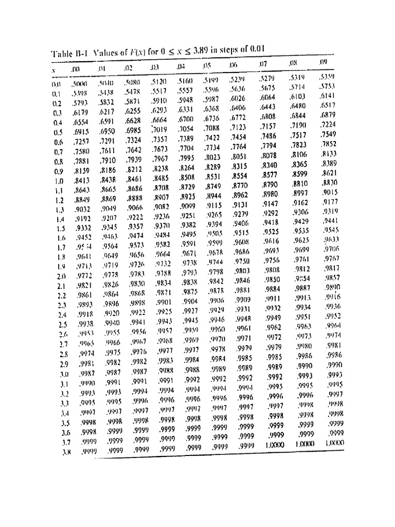 Tabel Gaussian | PDF