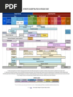 Antibiotic_chart | PDF | Antibiotics | Drugs