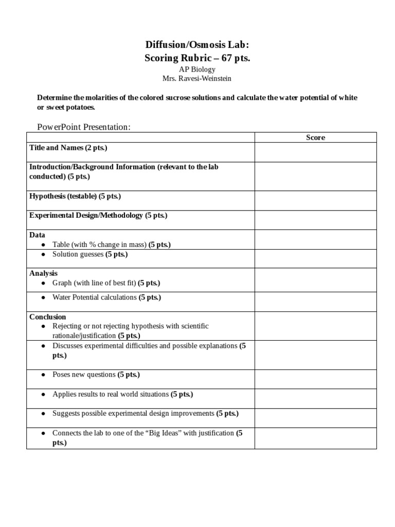 Ap - Diffusion Osmosis Lab Report Rubric | PDF