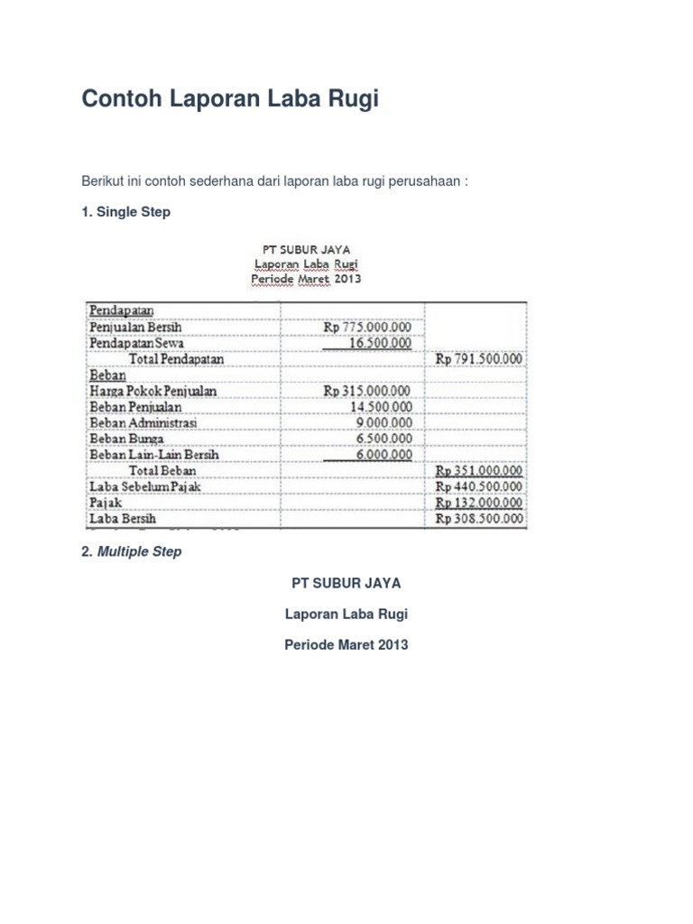 Contoh Laporan Laba Rugi Sederhana | PDF | Karier & Perkembangan ...