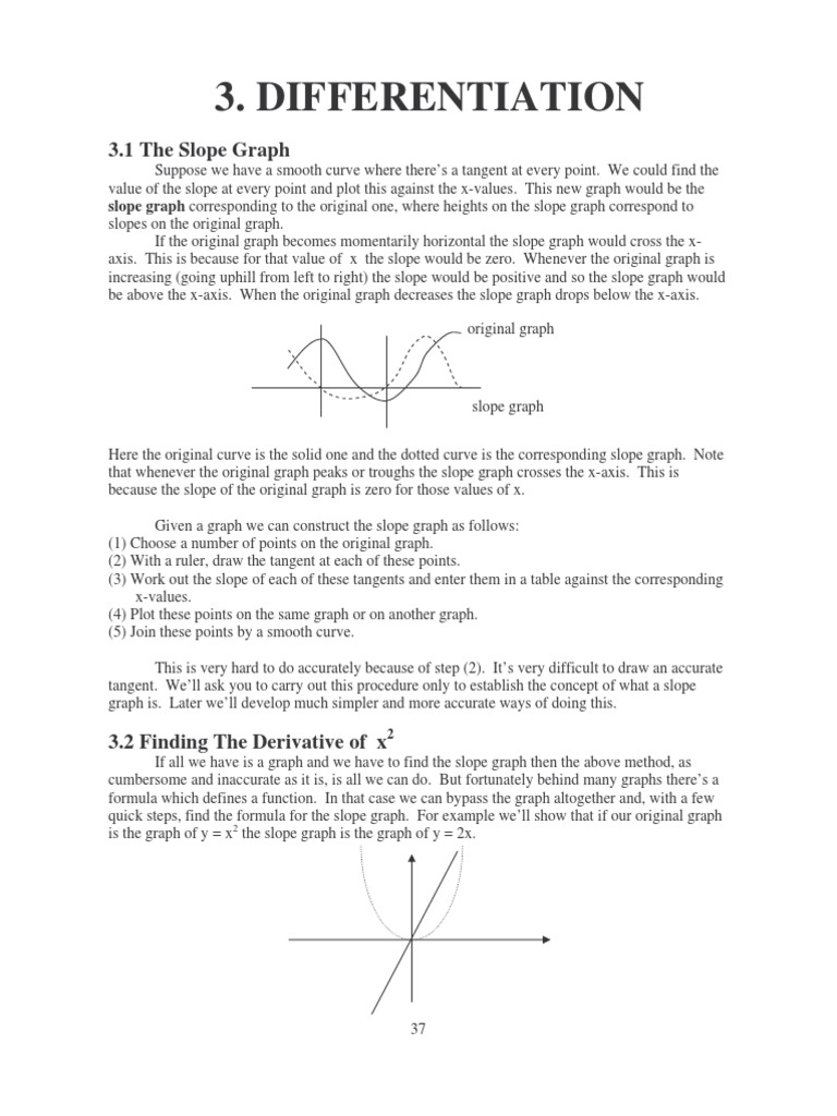 Understanding Slope Graphs & Derivatives | PDF | Slope | Derivative