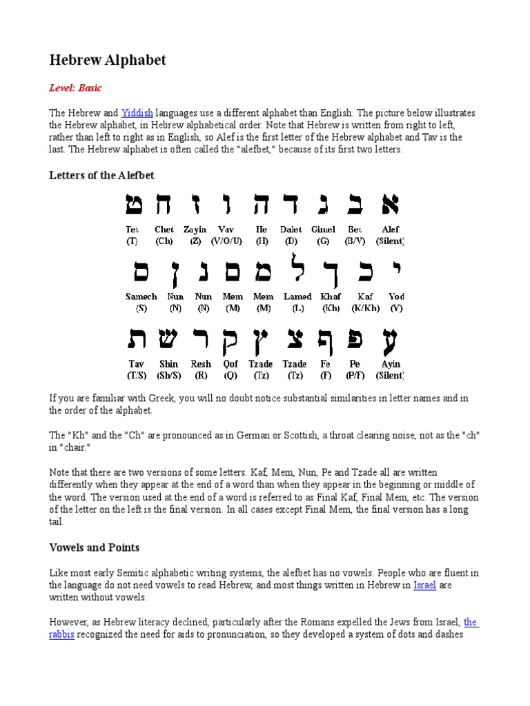 Hebrew Alphabet | PDF | Alphabet | Languages