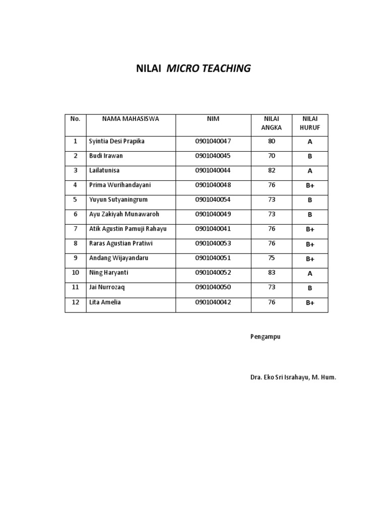 Nilai Micro Teaching Mahasiswa 2023 | PDF