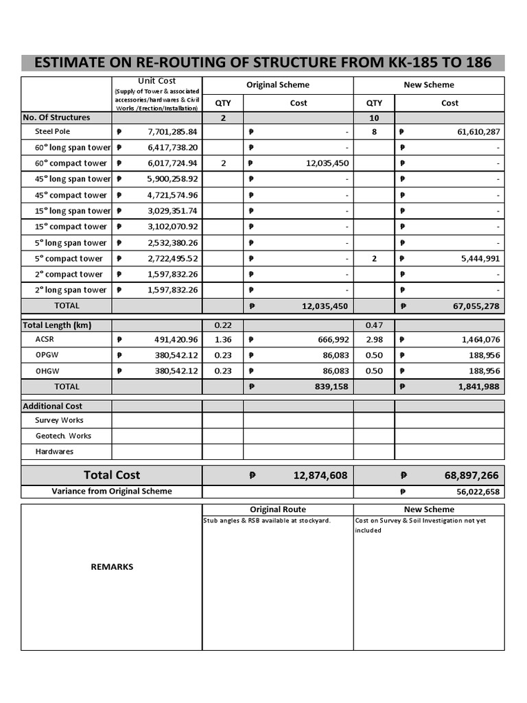 Re-Routing Cost Estimate - RDMabuhay | PDF | Civil Engineering | Nature