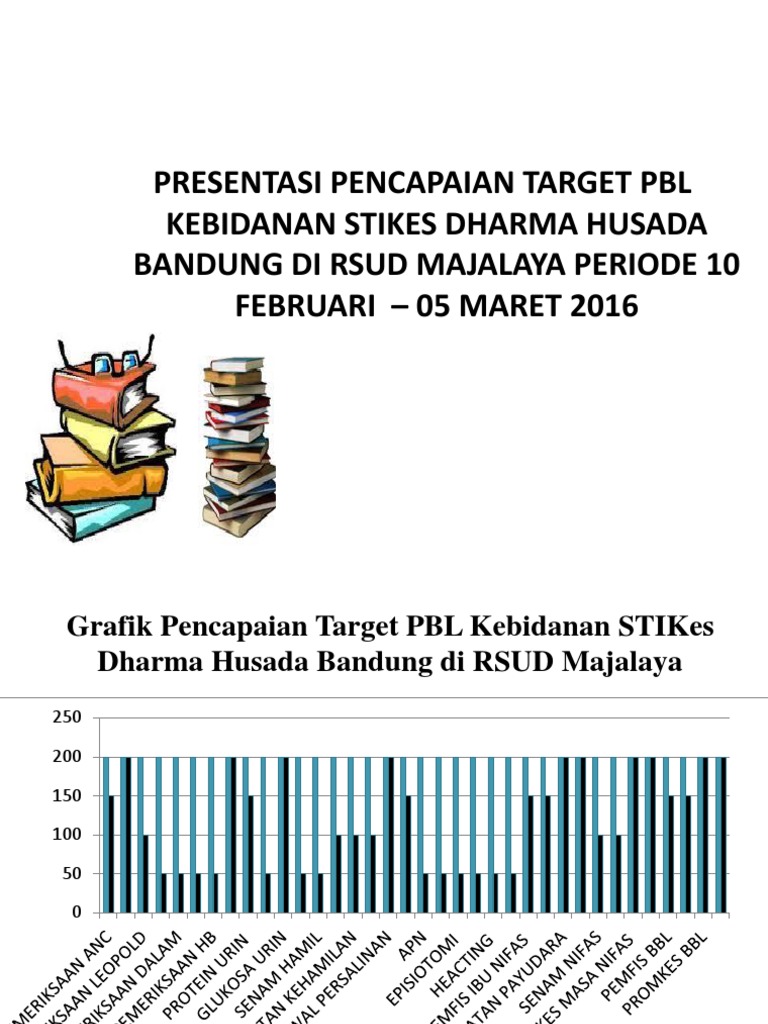 Presentasi Pencapaian Target | PDF