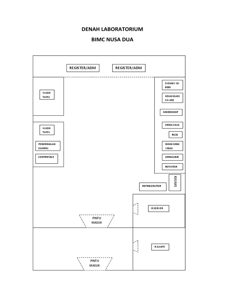 Denah Laboratorium Bimc Nusa Dua: Register/Adm Register/Adm | PDF