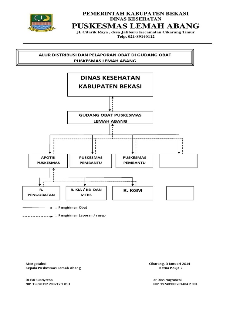Alur Rujukan Umum | PDF