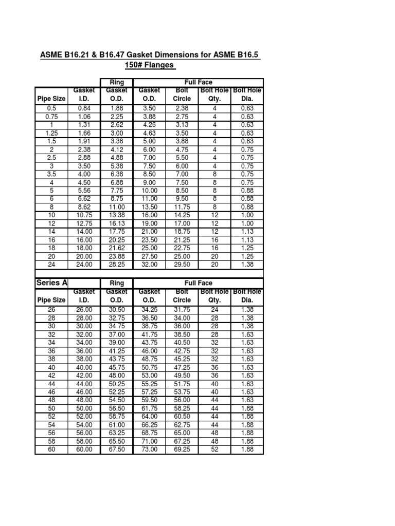 ASME B16.21 & B16.47 Gasket Dimensions For ASME B16.5 150# Flanges | Download Free PDF ...