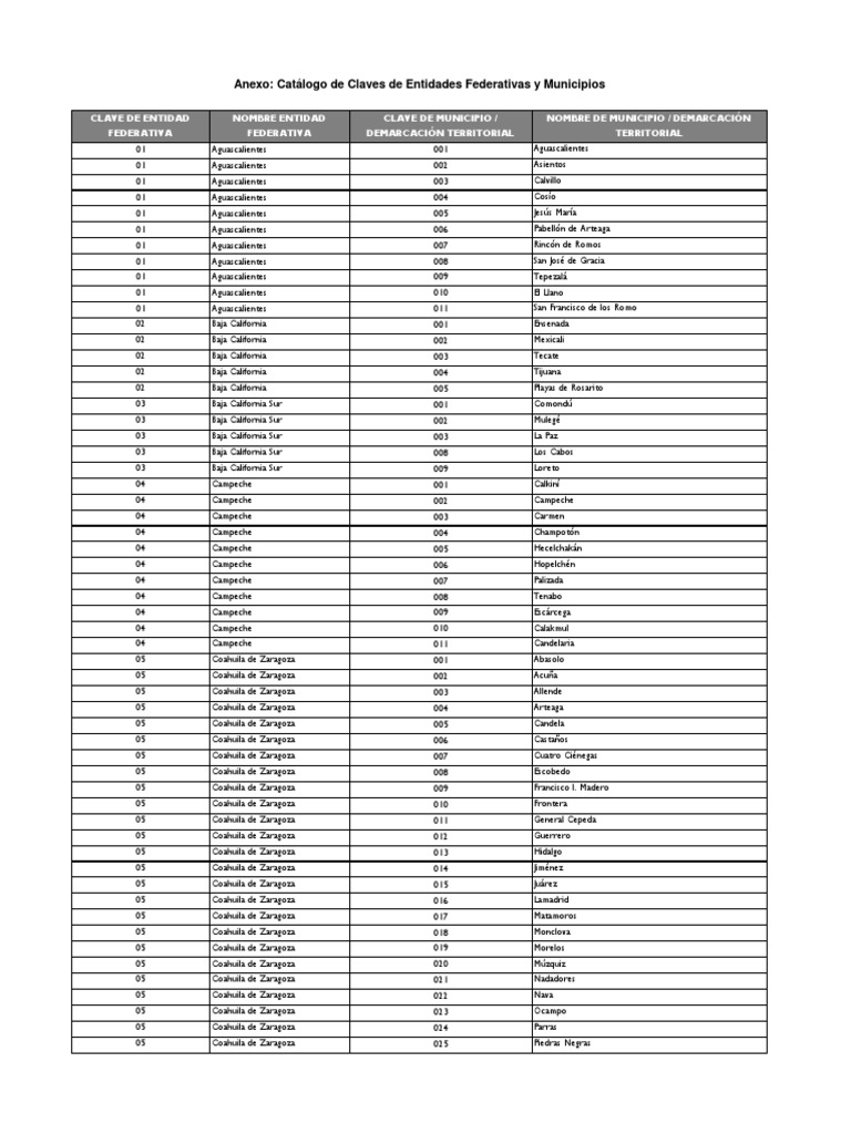Catálogo de Claves de Entidades Federativas | PDF | Politica de mexico ...