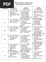 Contoh Menu Dan Resep Bentuk Makanan Standar Rumah Sakit | PDF