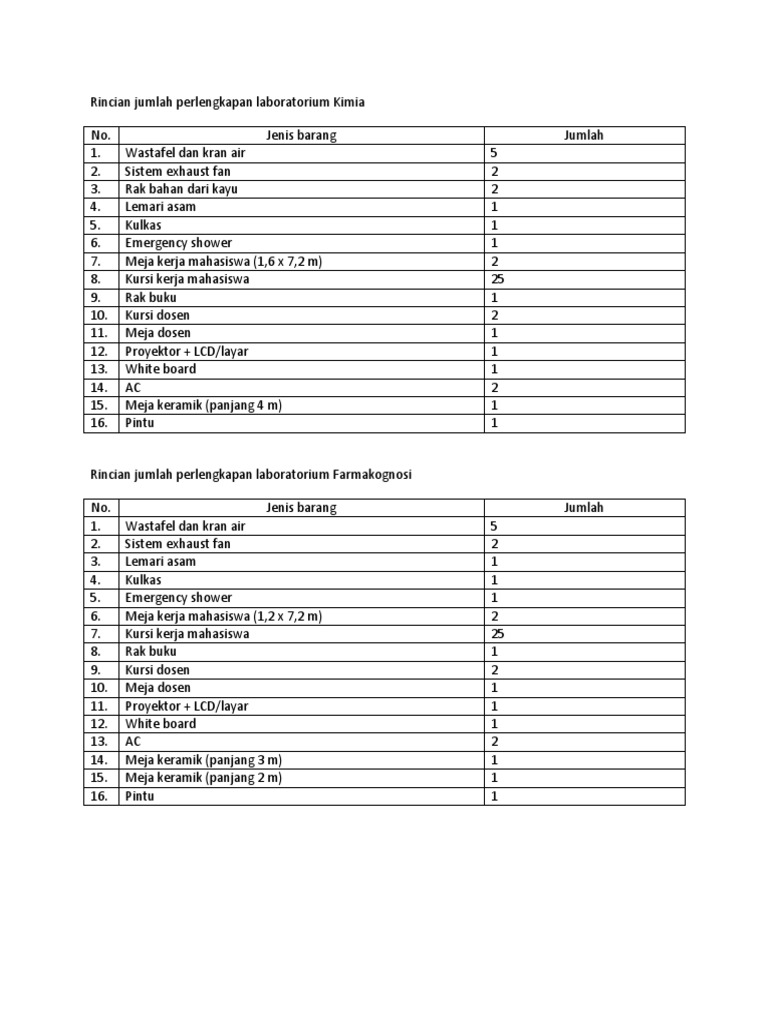 Lab Kimia | PDF
