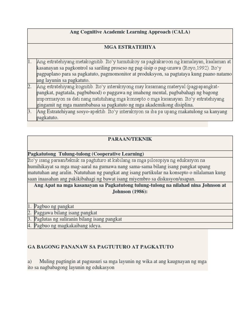 Ang Cognitive Academic Learning Approach | PDF