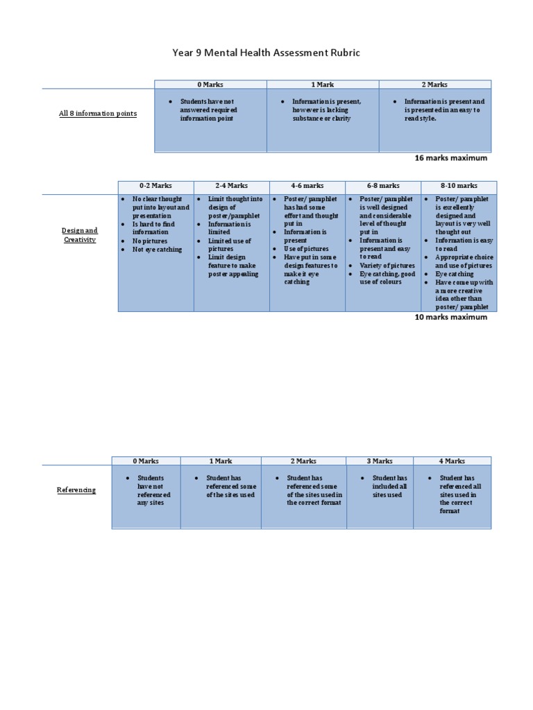 Year 9 Mental Health Assessment Rubric: All 8 Information Points ...