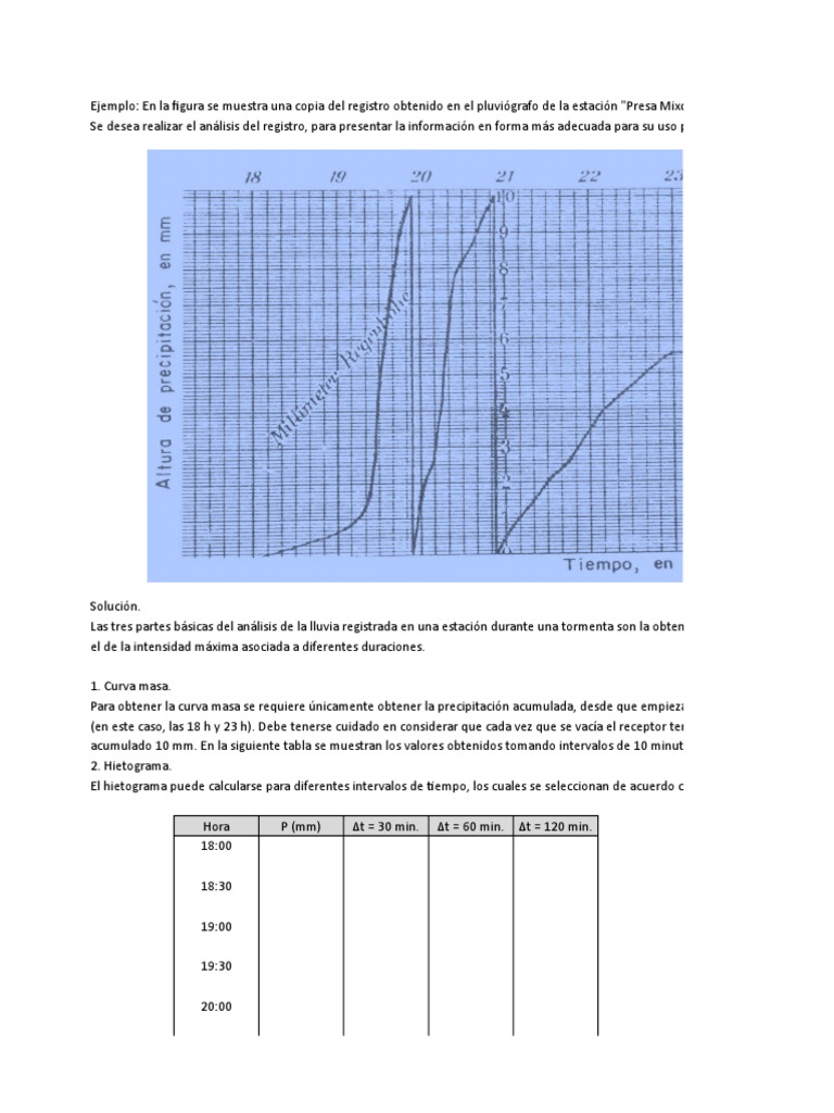 Curva Masa | Precipitación | Fases de la materia