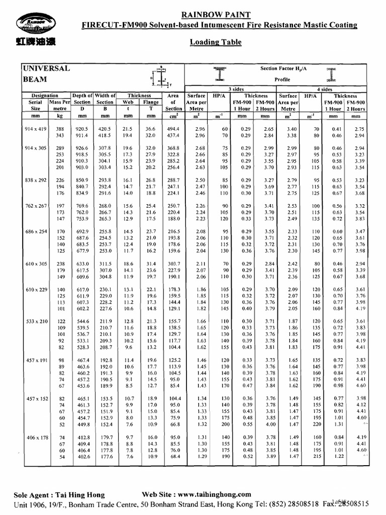 FM-900 HpA Loading Table | PDF | Structural Engineering | Civil Engineering