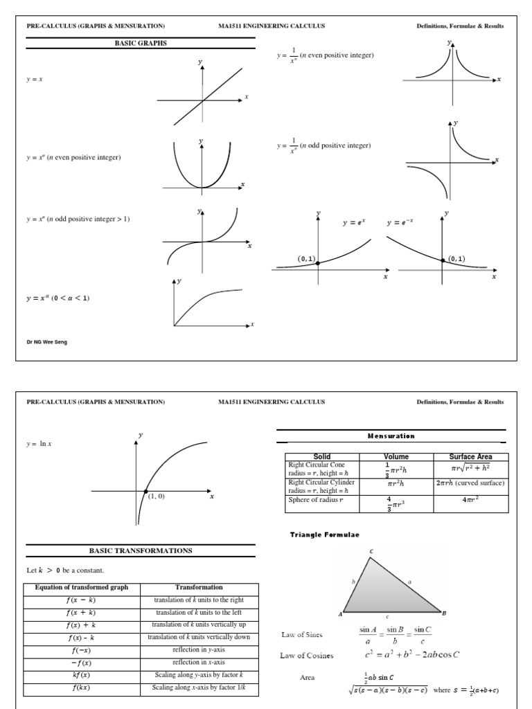 MA1511 1718S1 Formulae (Pre-Calculus) | PDF | Cartesian Coordinate ...