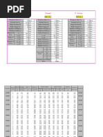 Indian Steel Table | PDF | Mechanical Engineering | Metrology