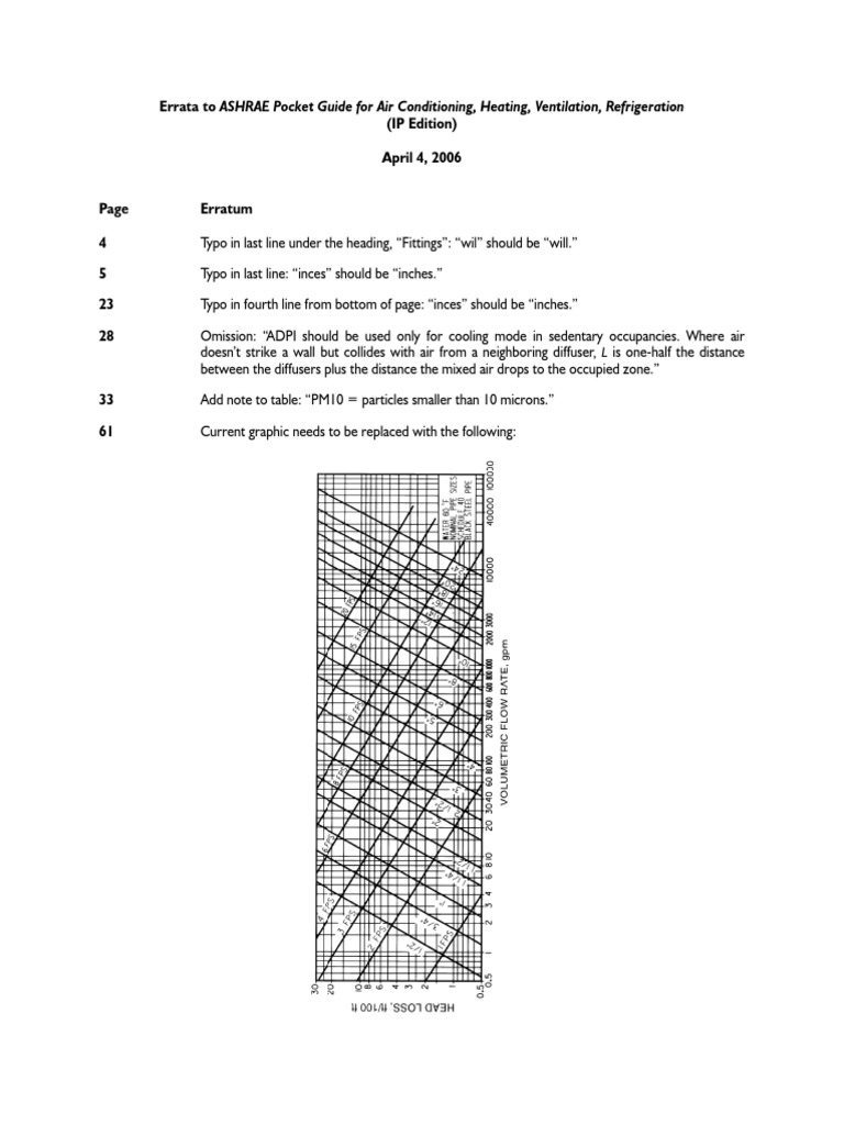 Ashrae Pocket Guide 2005 PDF | PDF | Air Conditioning | Heat Transfer