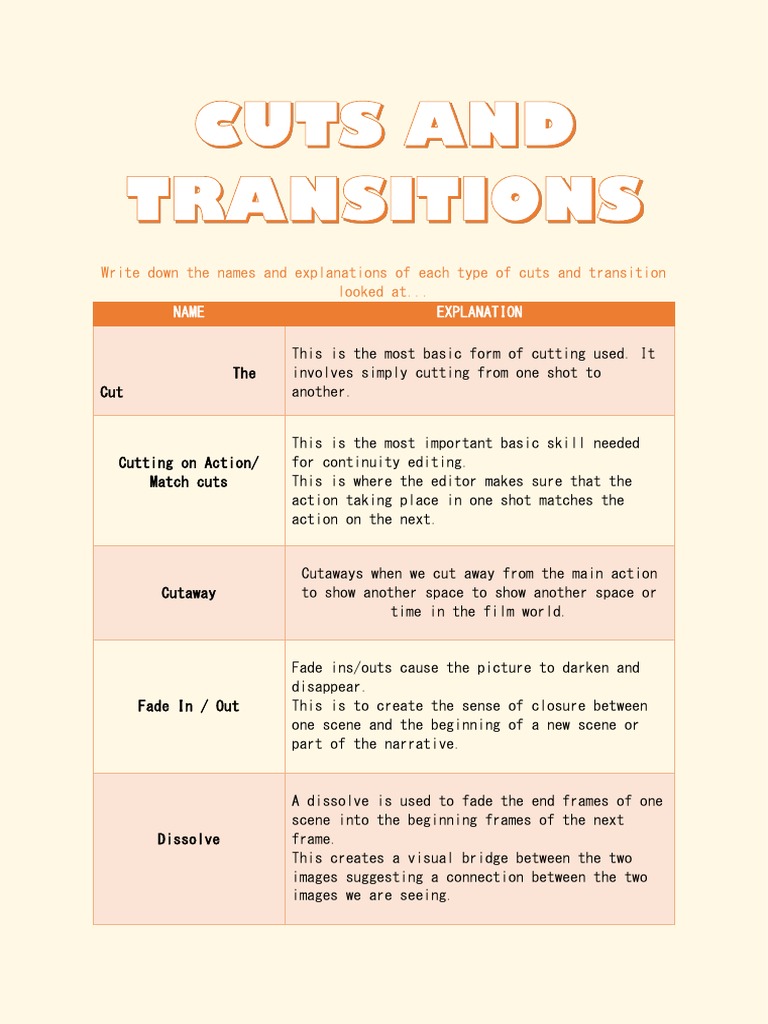 Cuts and Transitions | PDF | Entertainment | Leisure