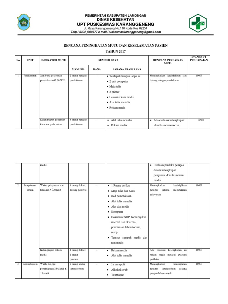 RUK Mutu Pelayanan Klinis | PDF