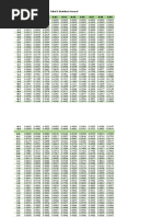Tabel Z Distribusi Normal | PDF