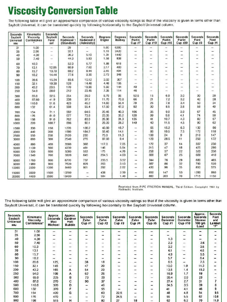 Tabla de Conversion de Viscosidad PDF | PDF Tabla de Conversion de Viscosidad PDF | PDF