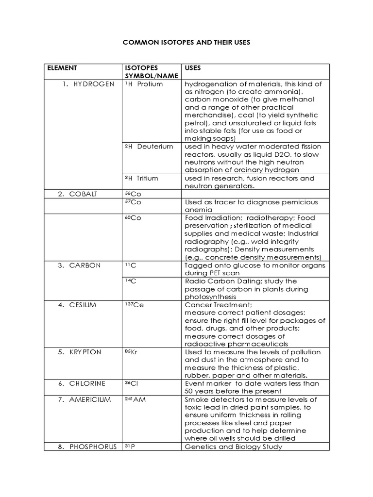 Common Isotopes | PDF | Neutron | Nuclear Chemistry