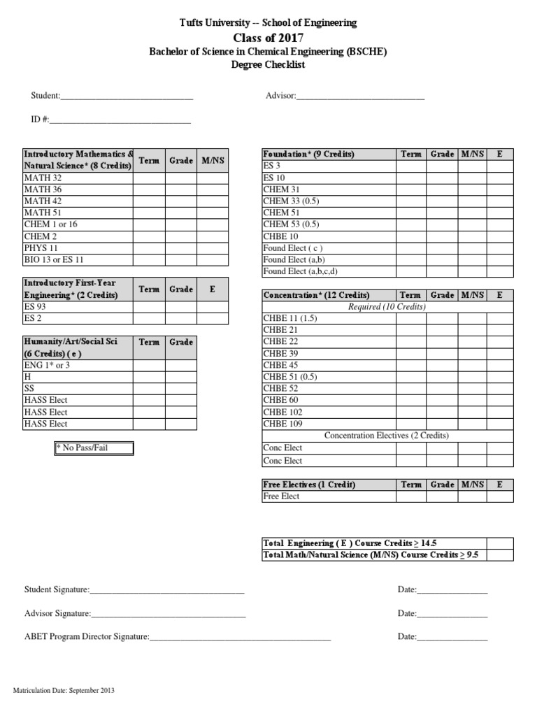 BSCHE DegreeSheet2017 | PDF | Course Credit | Science And Technology
