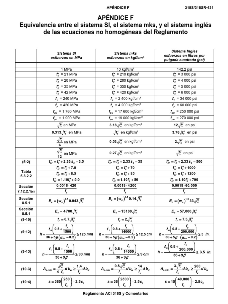 Equivalencia de Formulas ACI 318 | PDF | Cantidades fisicas | Unidades ...