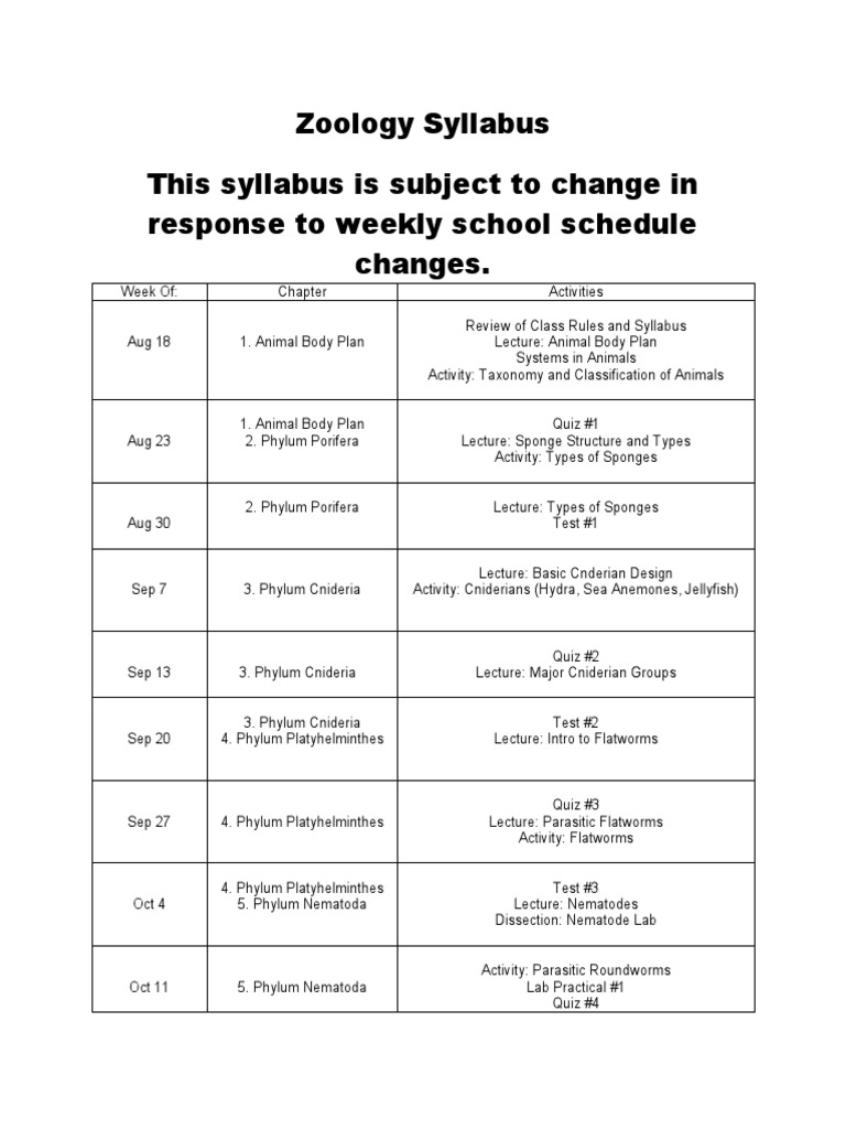 BSc Zoology Syllabus 2025 Overview | PDF | Zoology | Nematode