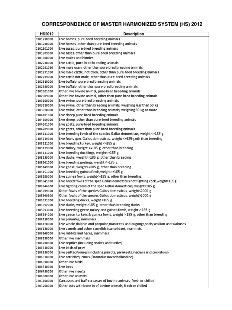 Kode-HS-2012 PDF | PDF