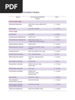 Steroid Potency Chart | PDF | Topical Medication | Organic Compounds