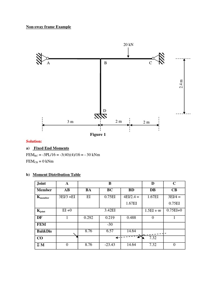 Non-Sway Frame Example: Solution | PDF | Analysis | Computational Science