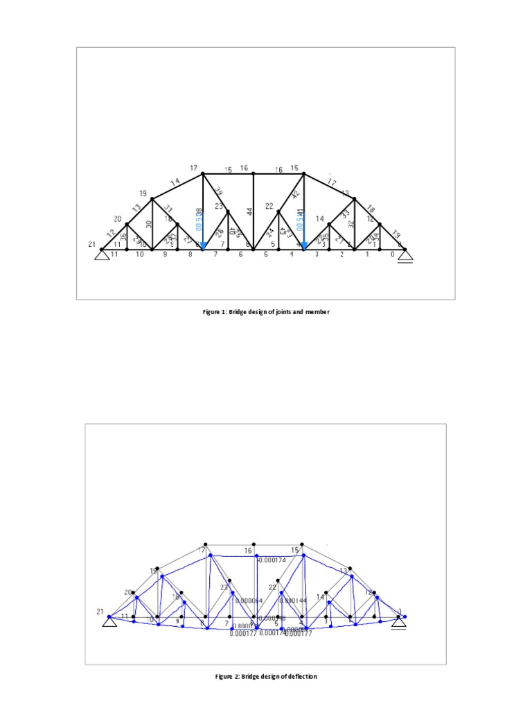 Structure, Load Case: Case1, Units: KN-M Linpro 2.7 - Enes Siljak ...