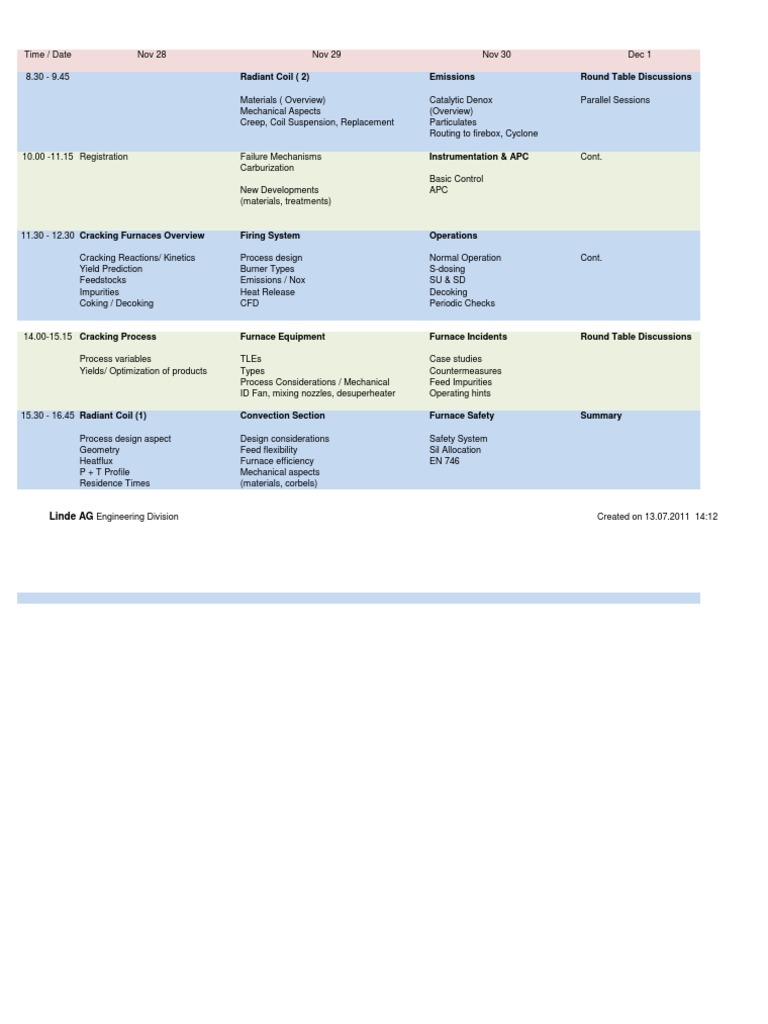 Radiant Coil (2) Emissions Round Table Discussions: Linde AG | PDF ...