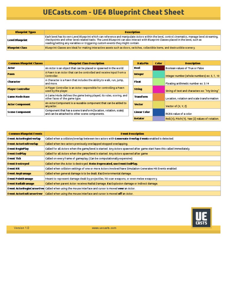 Unreal Engine Blueprint Cheat Sheet | PDF | Boolean Data Type | Areas ...