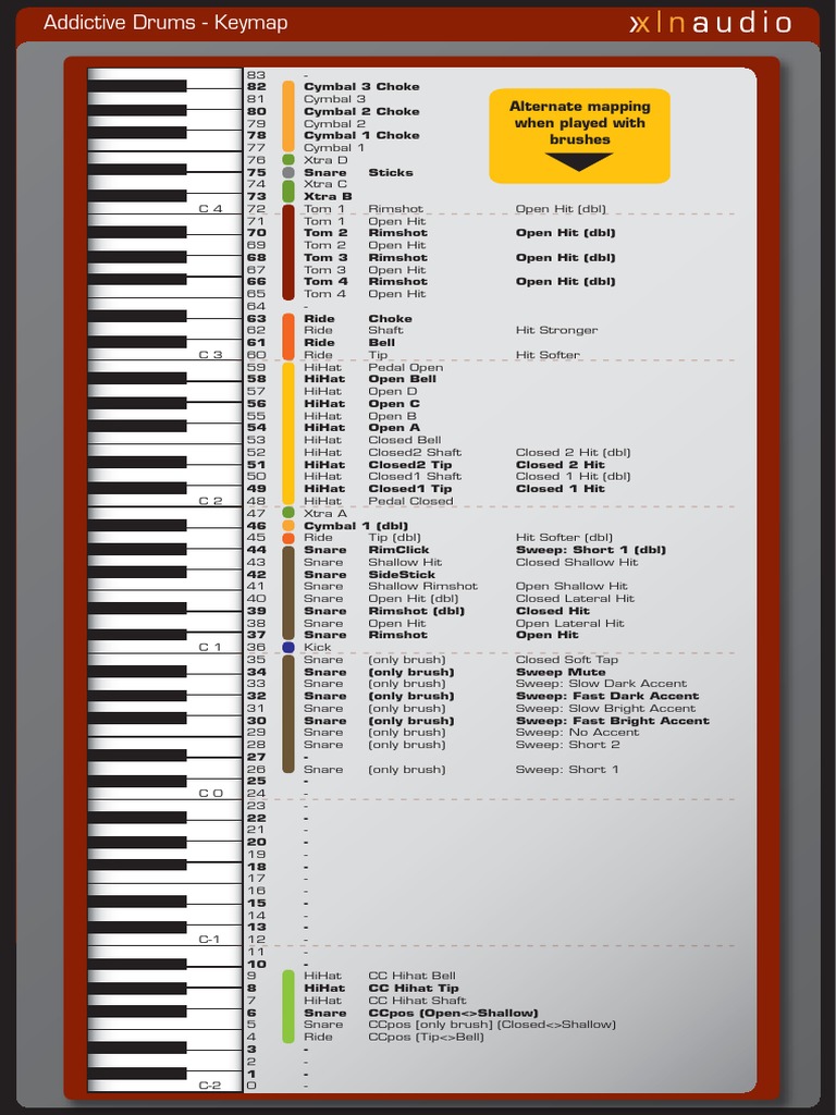 Addictive Drums Keymap Guide | PDF | Drum Kit | Gaiaphones
