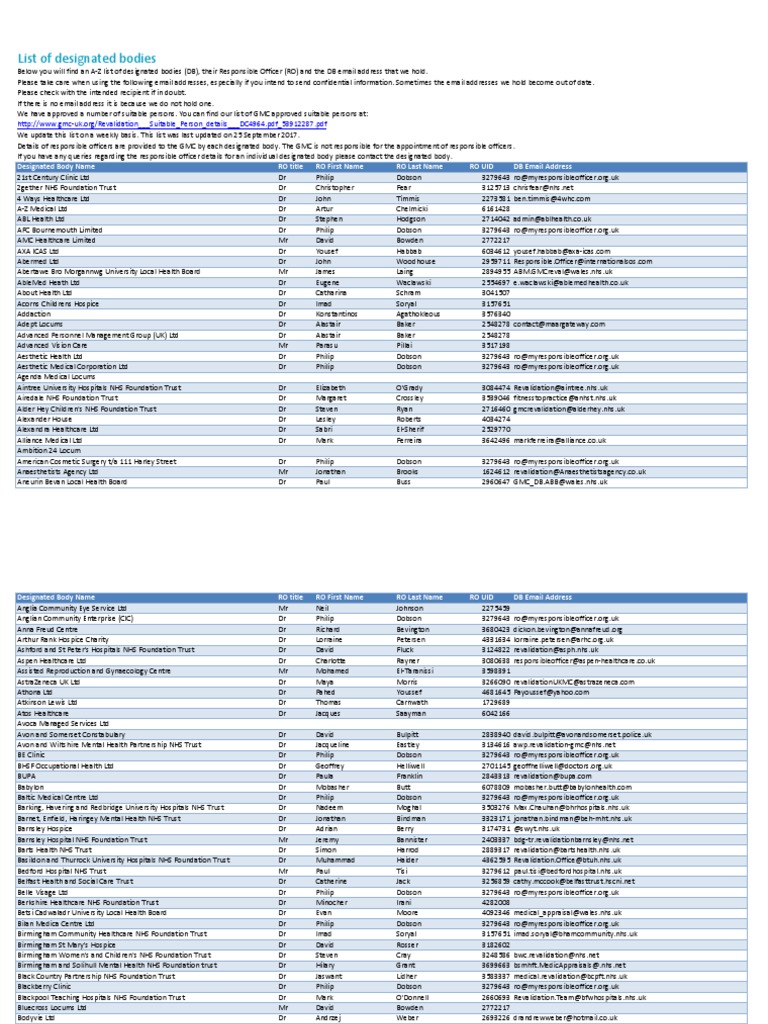 DB List With RO Details DC3503.PDF 52637845 | PDF
