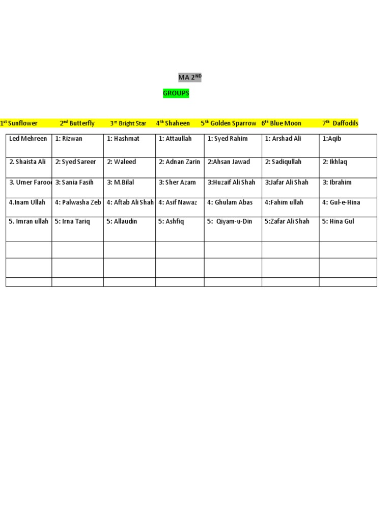 MA 2nd Year Group Assignments | PDF