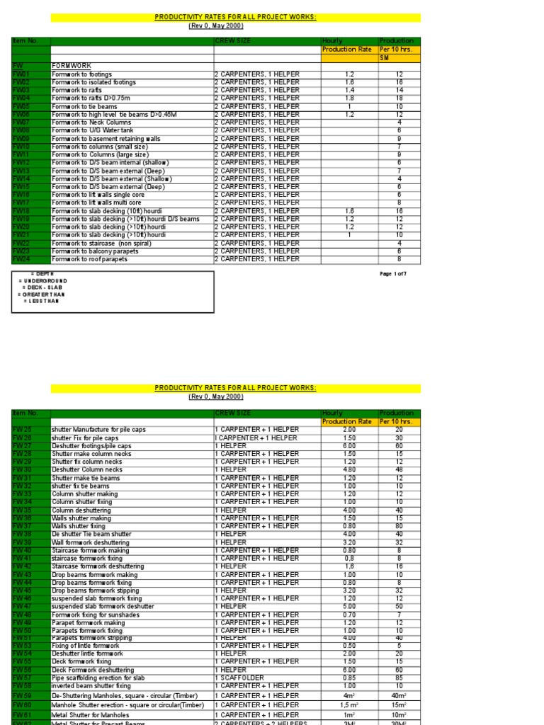 Labour Productivity Chart | PDF | Carpentry | Concrete