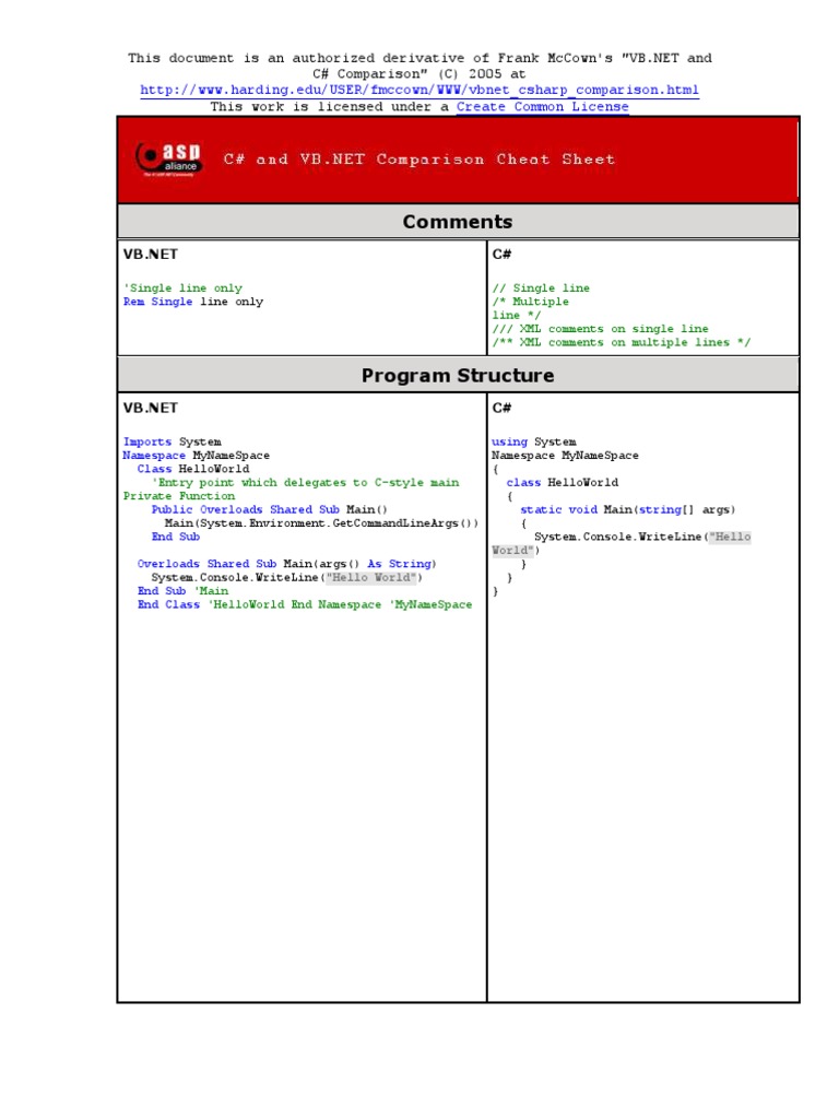 Cheatsheet C Vs Vbdoc Pdf Pdf C Sharp Programming Language Method Computer Programming 