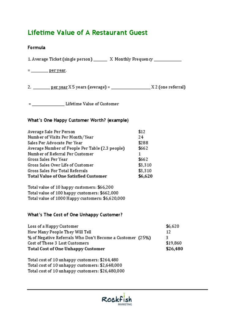 15c. Lifetime Value of A Customer Worksheet | PDF