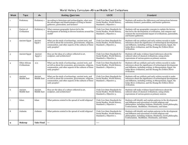 World History: African & Middle East Civilizations | PDF | Ancient ...
