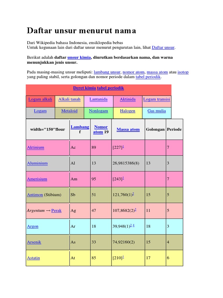 Daftar Unsur Menurut Nama | PDF
