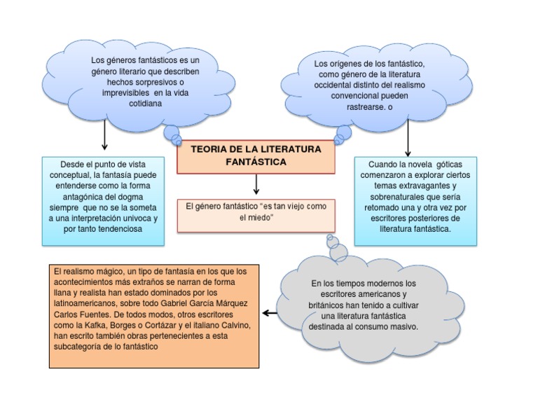 Mapa Conceptual de Cuento | PDF