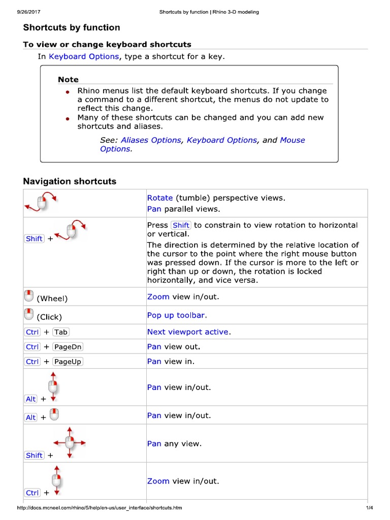 Rhinoceros Keyboard Fungsion | PDF | Rhinoceros | Odd Toed Ungulates