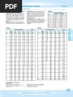 Allen Bradley W Heater Overload Chart | PDF