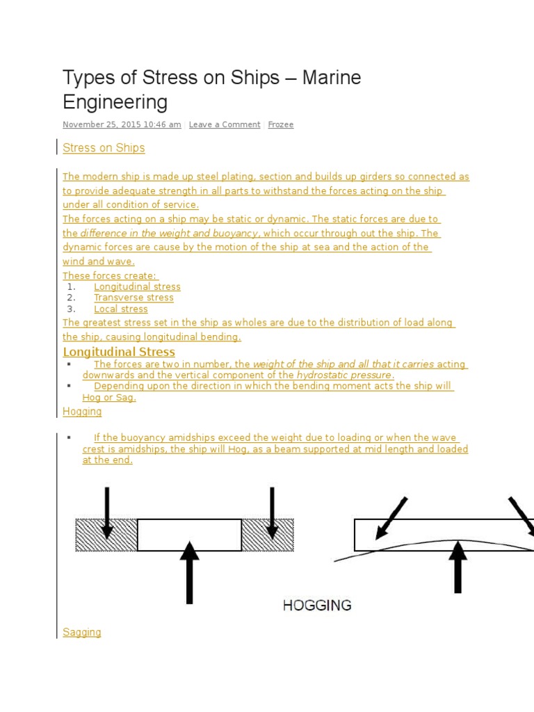 Types of Stress On Ships | PDF | Ships | Bending